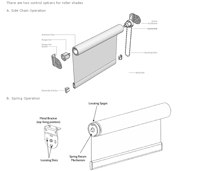 Installing roller blinds